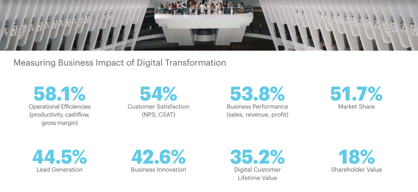 The 2017 State of Digital Transformation – The Next You